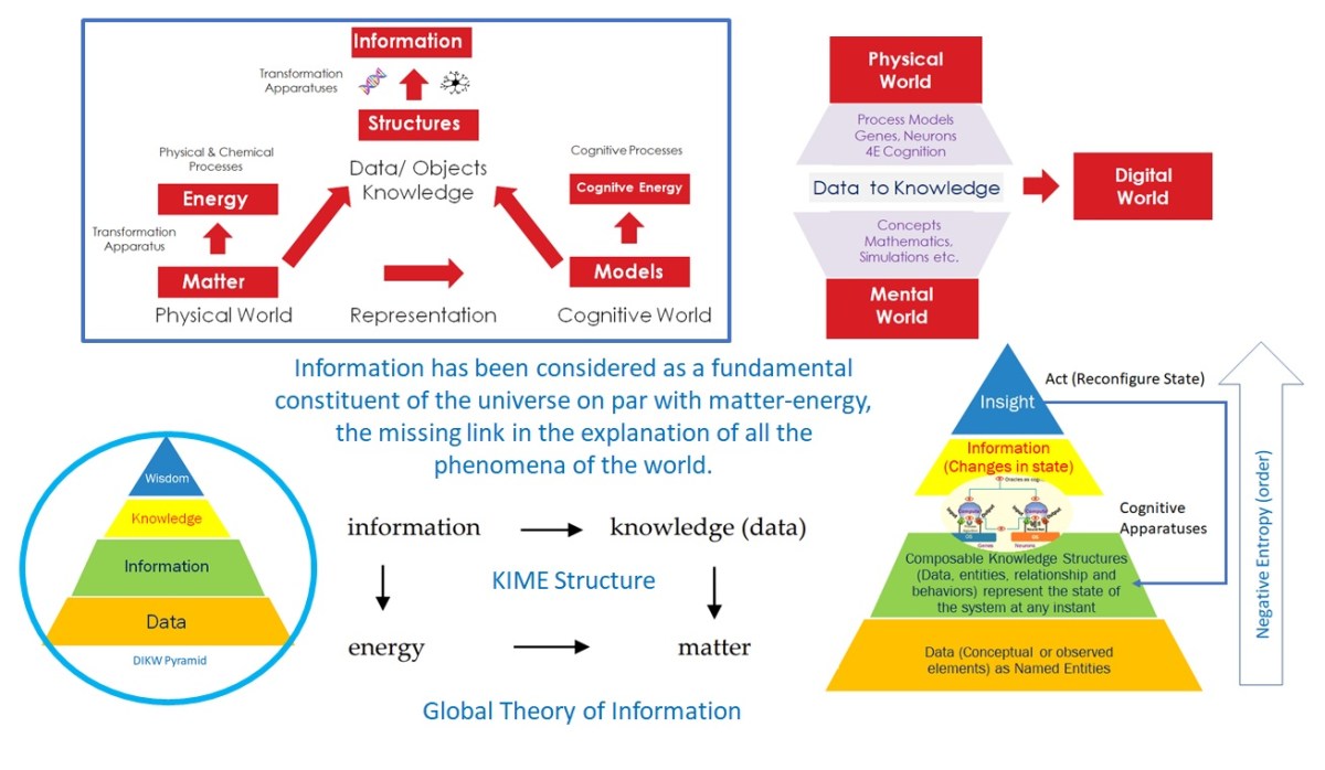 What is Information? How do We Produce it, and How do We Consume it ...