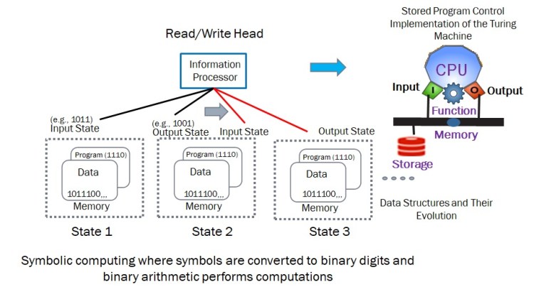 What is Classical Computer Science, and What are its Boundaries ...