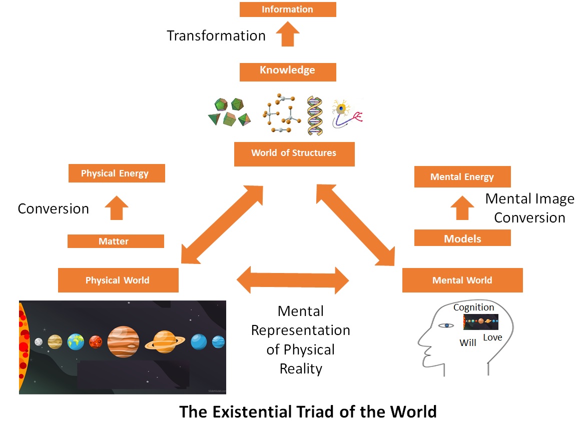 Theoretical and Foundational Problems (TFP) in Information Studies
