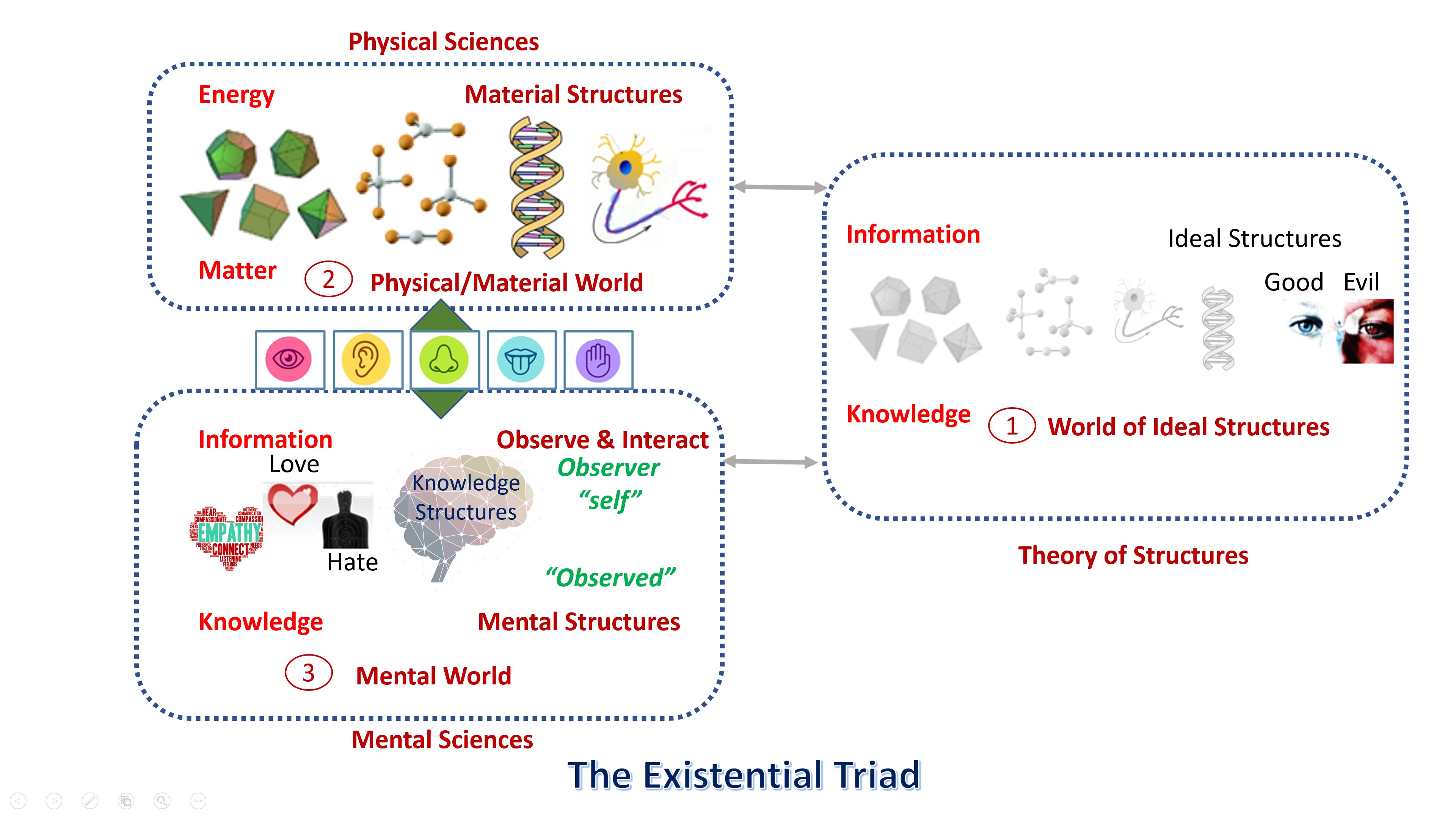 Theoretical and Foundational Problems (TFP) in Information Studies