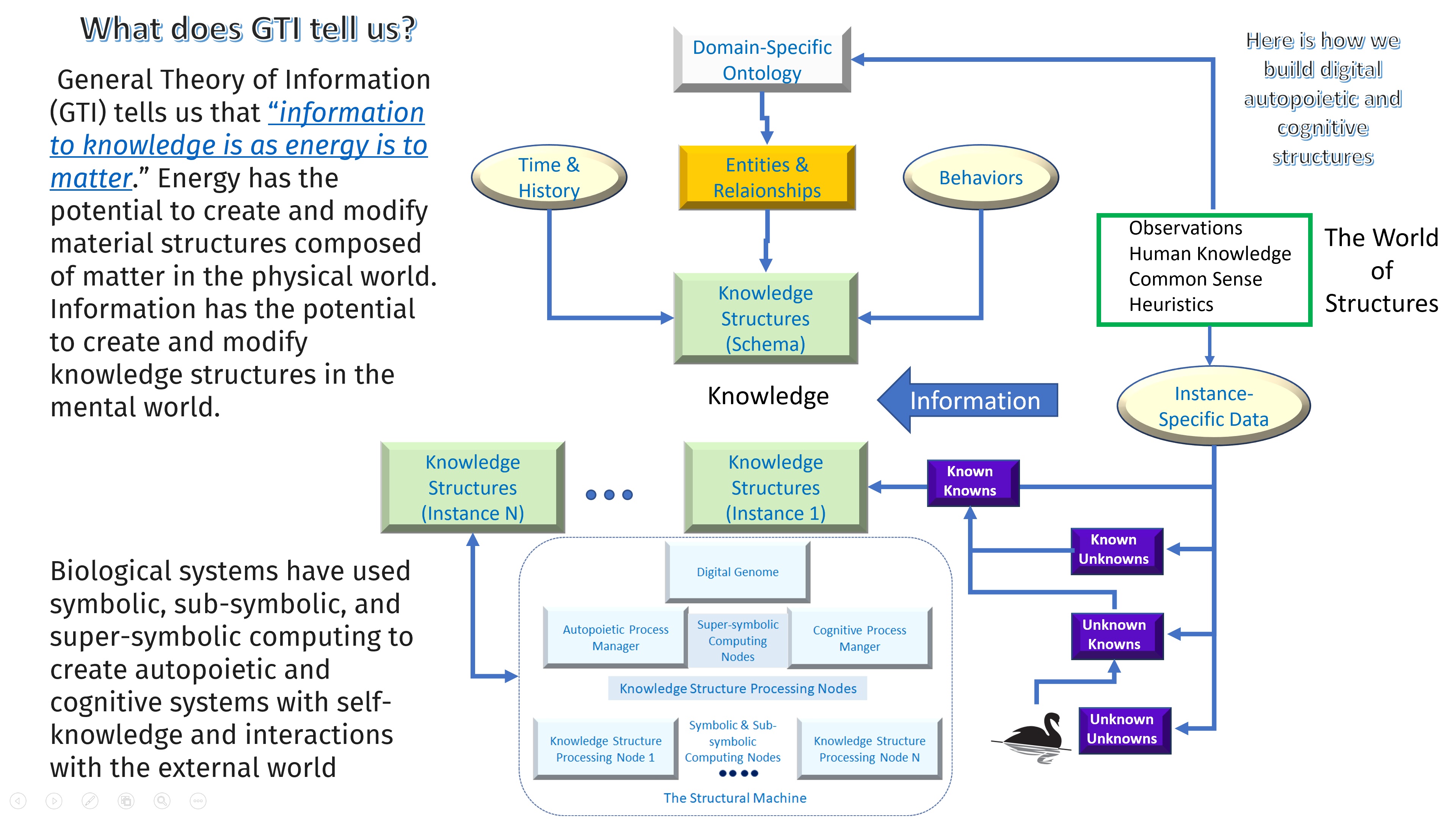 Theoretical and Foundational Problems (TFP) in Information Studies