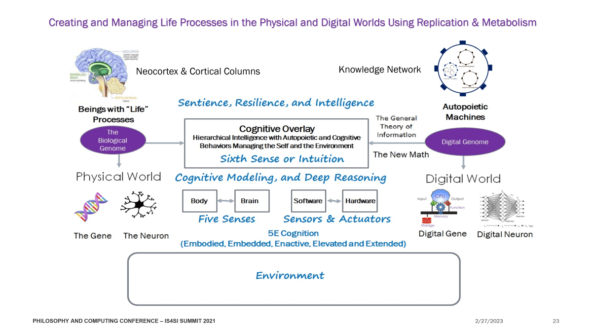General Theory of Information, Managing the Business of Life, Life ...