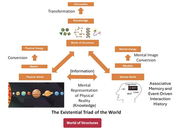 Mark Burgin’s Legacy, General Theory of Information, and Future of AI ...